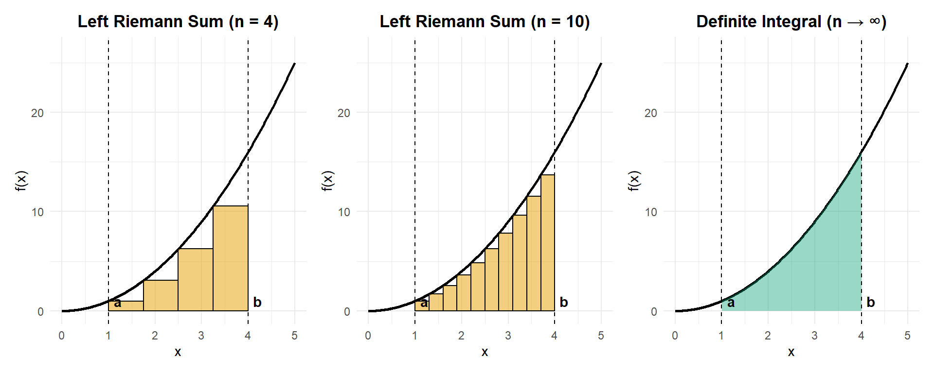 Chapter 4 Definite Integrals and the Fundamental Theorem of Calculus | Environmental Calculus 2 ...