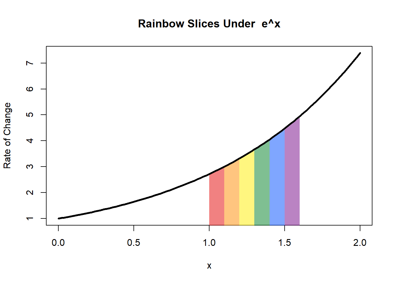 Chapter 2 Introduction to Calculus II | Environmental Calculus 2 ...